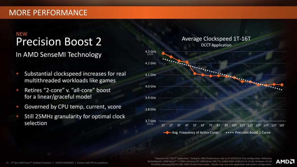 Rocket Lake má nové turbo Adaptive Boost Technology. Co to je ...