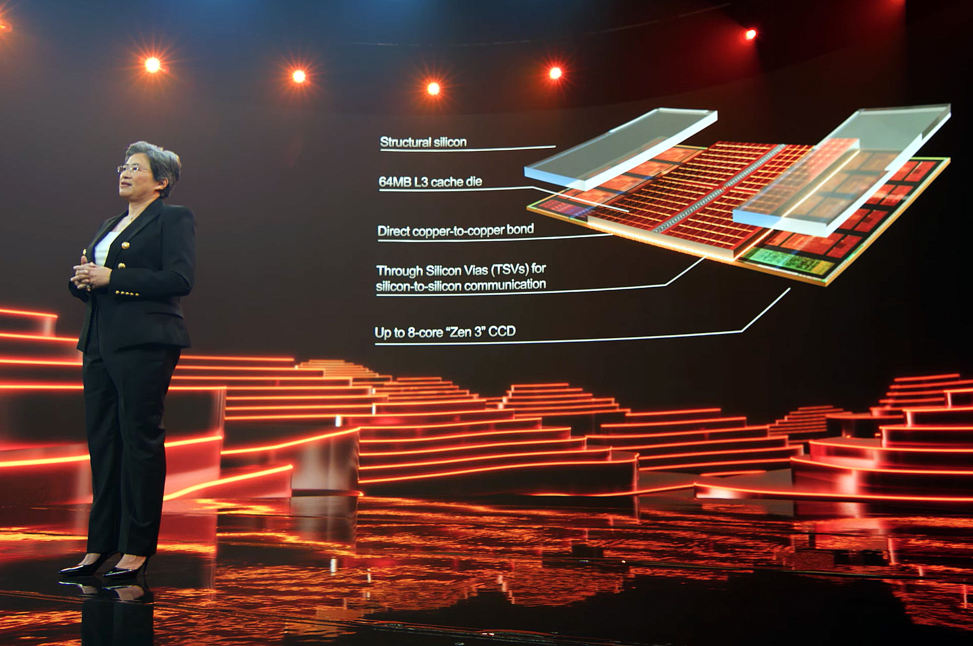 AMD redies 3D chiplets: demo of Zen 3 with 192MB 3D V-Cache - HWCooling.net
