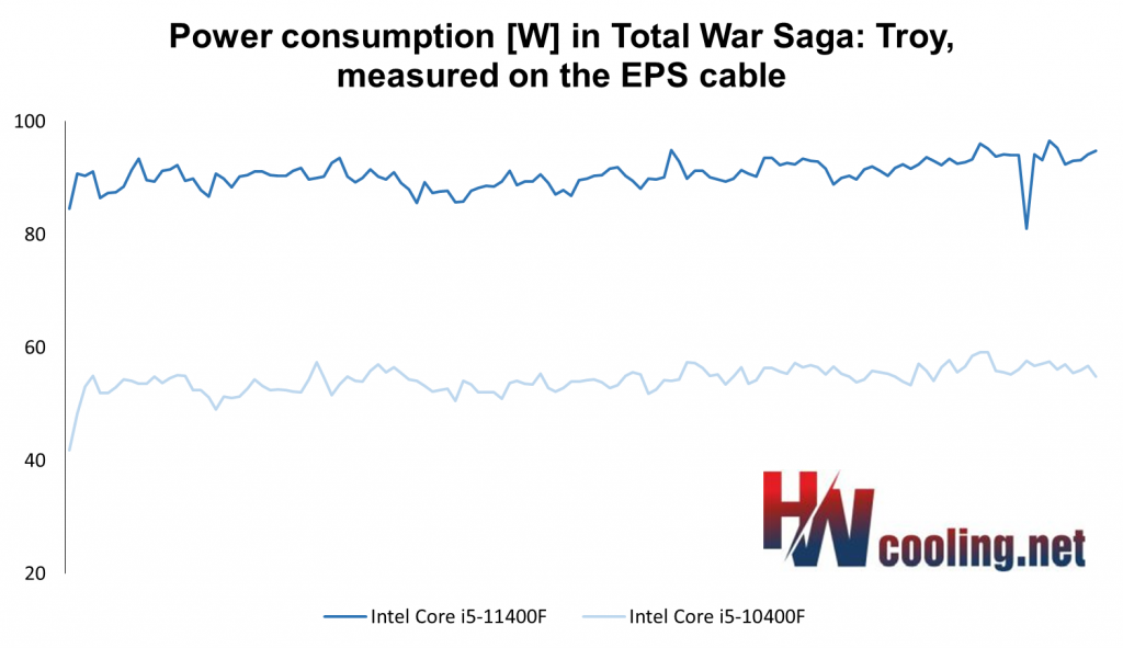 The new (11400F) vs. older (10400F) Intel Core i5 processor - Processor ...