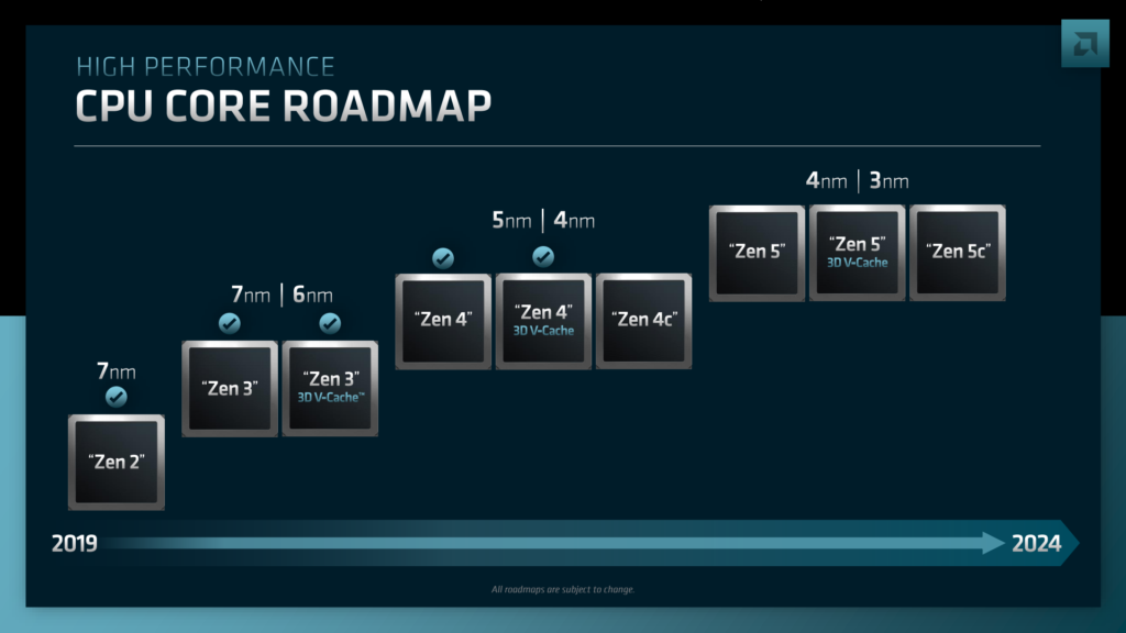 AMD reveals future processor plans and first details on Zen 5 ...