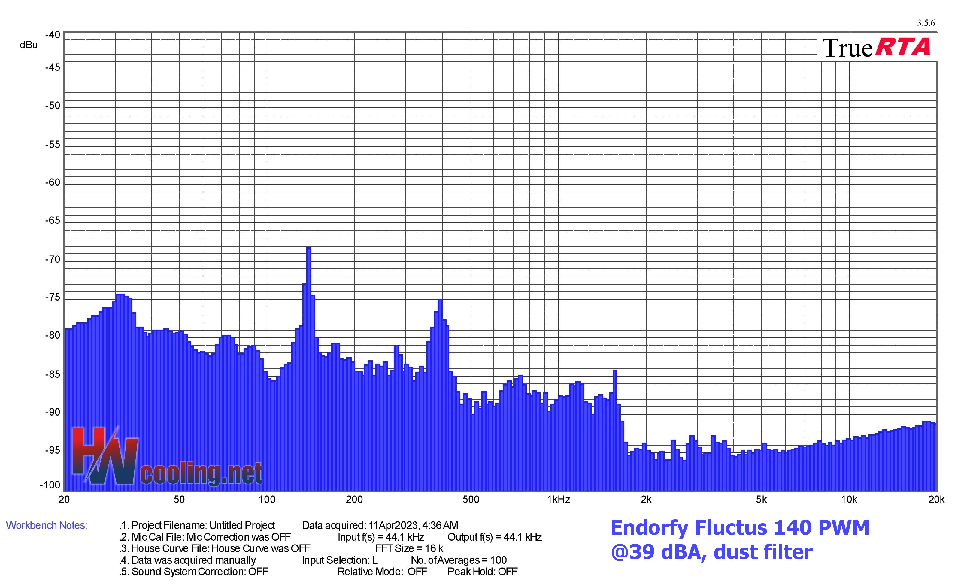 Endorfy Fluctus 140 PWM: High efficiency "cheaply", but... - Results ...