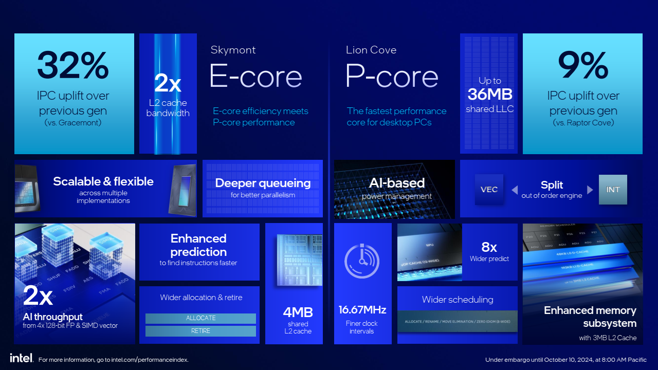 Intel ruší 256bitové AVX10. P-Core i E-Core dostanou AVX-512 ...
