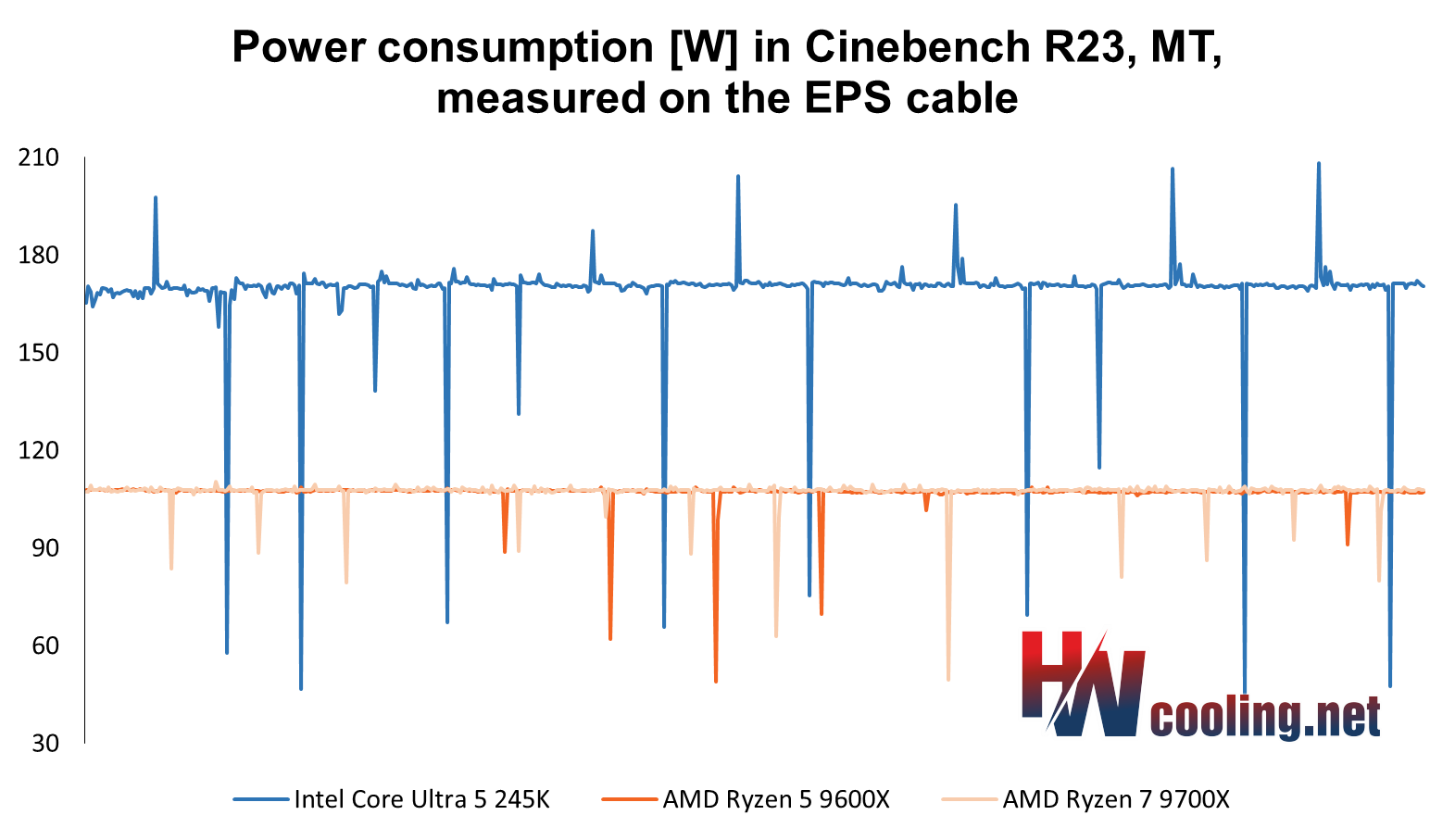 Intel Core Ultra 5 245K vs. AMD R5 9600X or... R7 9700X? - Processor ...