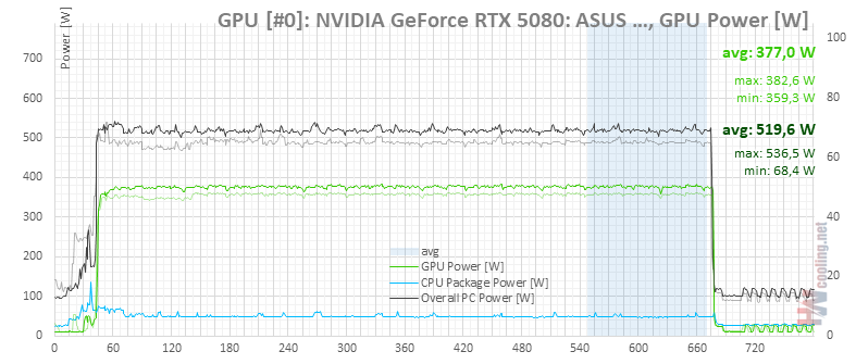 Tweaking Asus ROG Astral RTX 5080: Cut the Noise and Power Draw ...
