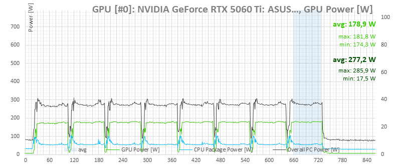 Asus TUF GeForce RTX 5060 Ti 16GB OC Review: Great, but Pricey - Clocks ...