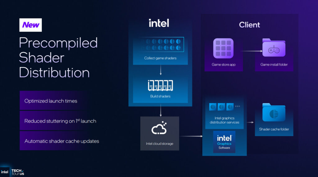 Xe3: What's new in Panther Lake's GPU architecture? [analysis ...