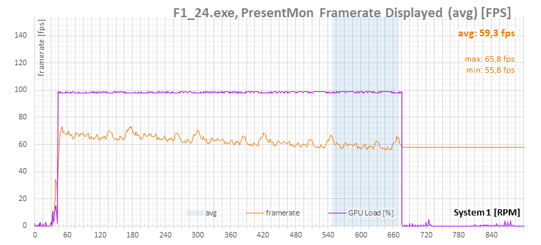rtx-5080-fe-def-fan30-overheat-f1-graf-framerate - HWCooling.net