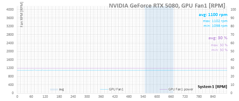 rtx-5080-fe-def-fan30-overheat-f1-graf-gpufan1 - HWCooling.net