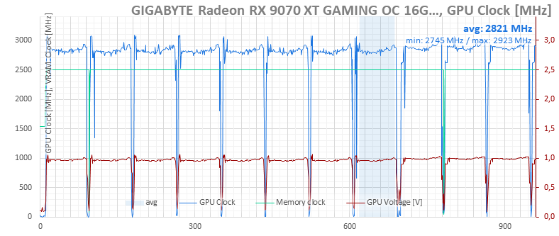 gigabyte-rx-9070-xt-gpu300-quiet-cp-graf-gpuclock - HWCooling.net
