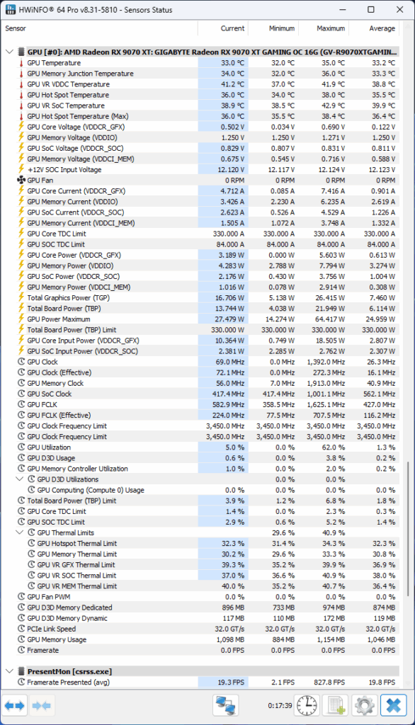gigabyte-rx-9070-xt-samsung-perf-hwinfo - HWCooling.net
