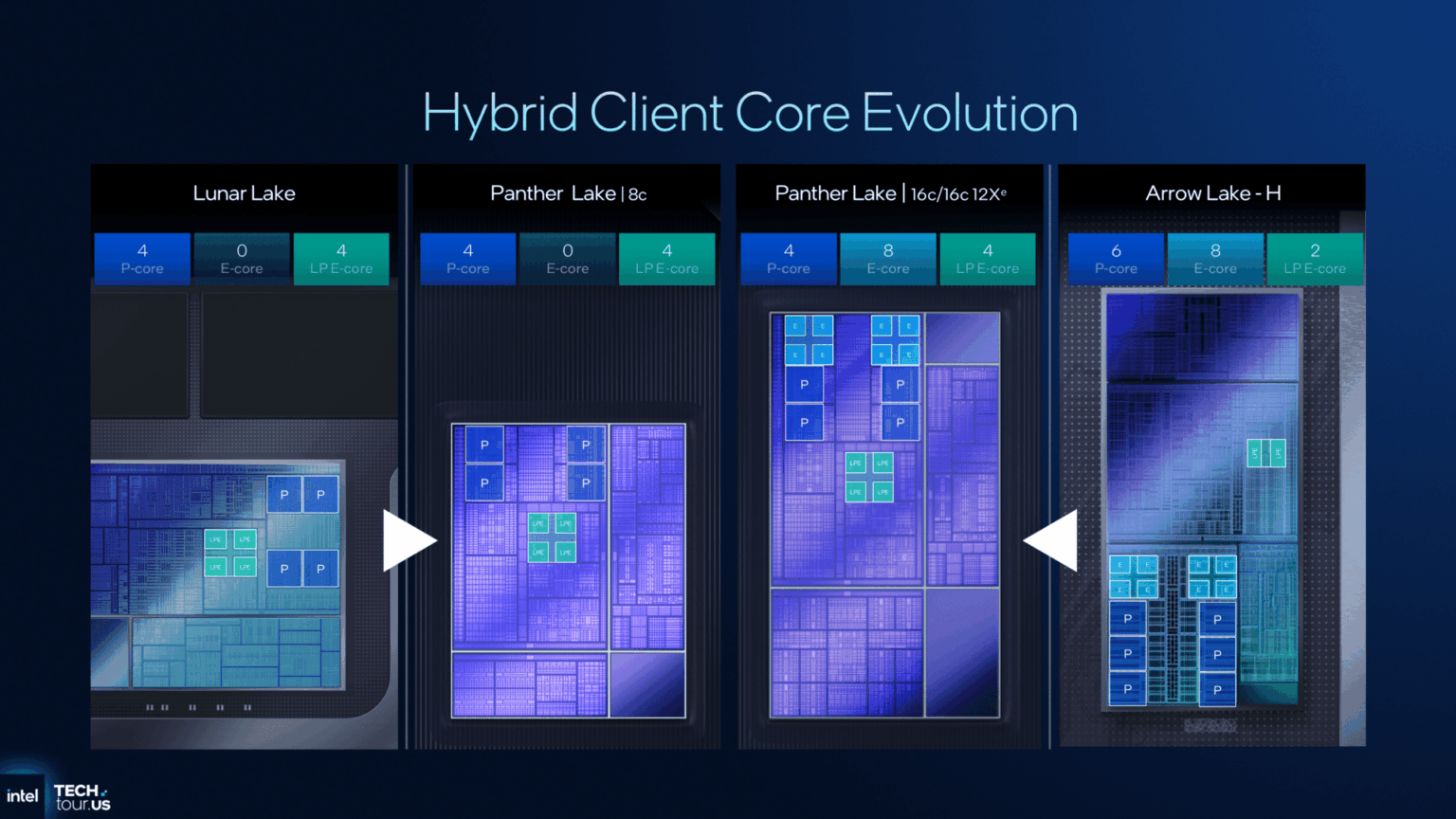 Intel Core 300 CPUs Unveiled: Details and Features of Panther Lake ...