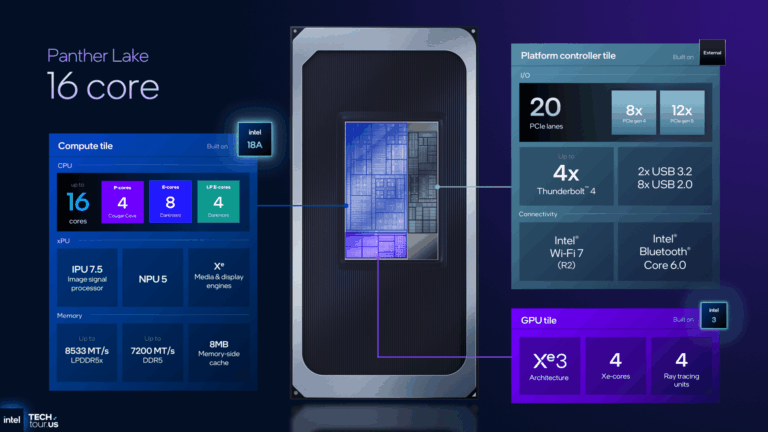 Intel Core 300 CPUs Unveiled: Details and Features of Panther Lake ...